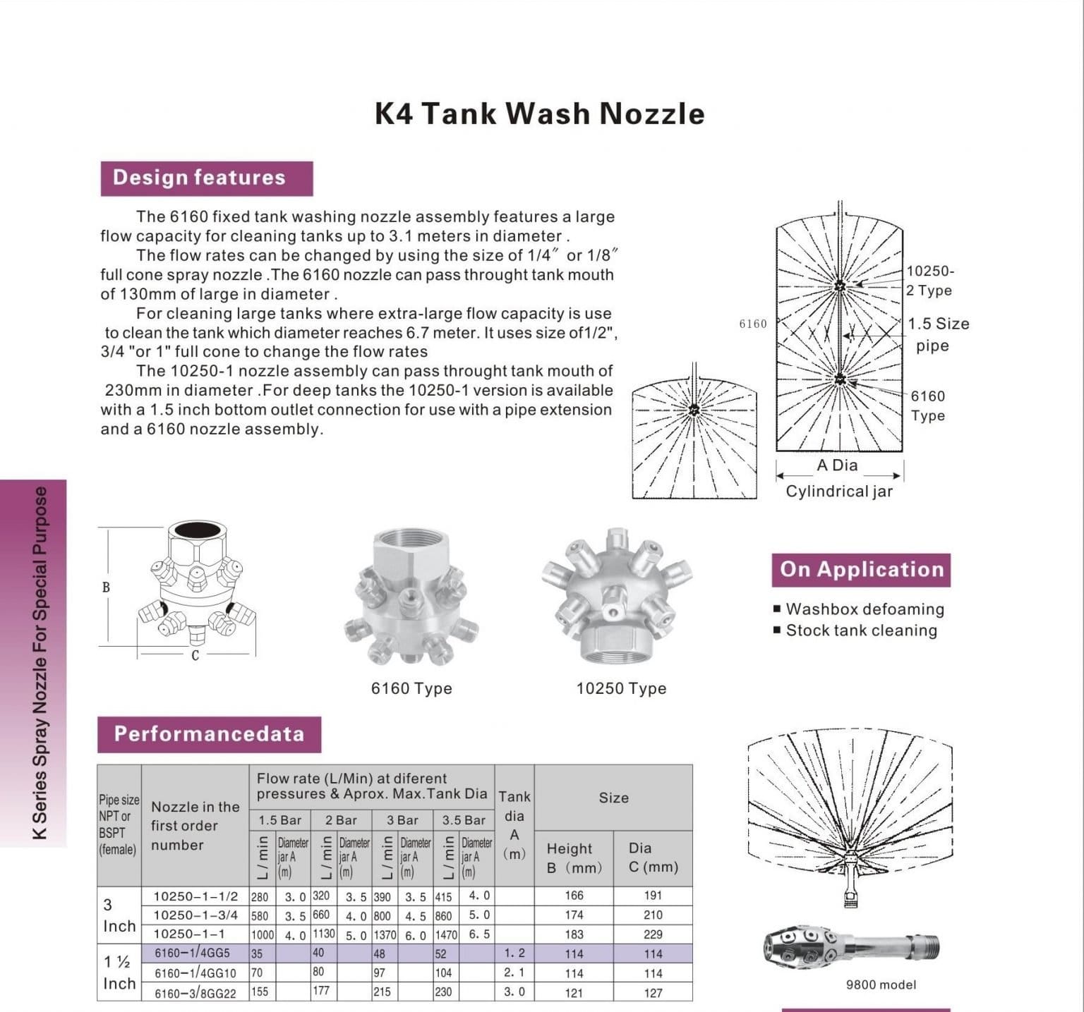 K4 Tank Wash Nozzle - CYCO Spray Nozzles