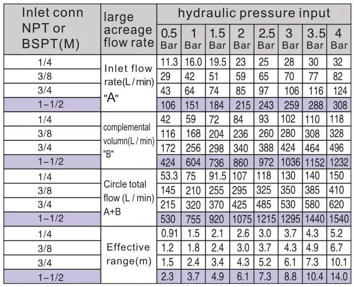 Venturi Mixed Flow - CYCO Spray Nozzles