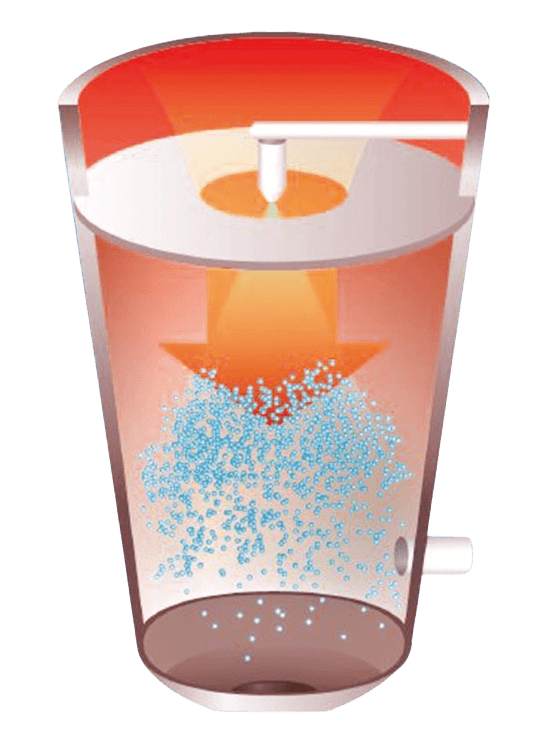 Spray Drying - CYCO Spray Nozzles